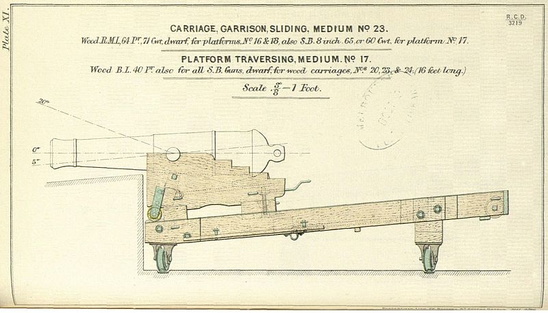 In Search of an ELEVATING MECHANISM | johnsmachines